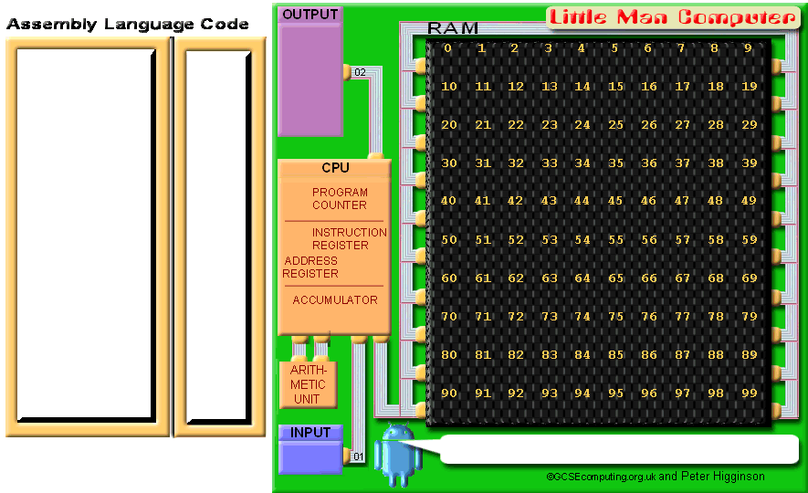 Little Man Computer - CPU simulator